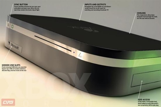 Xbox 720 정보 대량 공개, 진위에 관심 집중 : 네이버 블로그