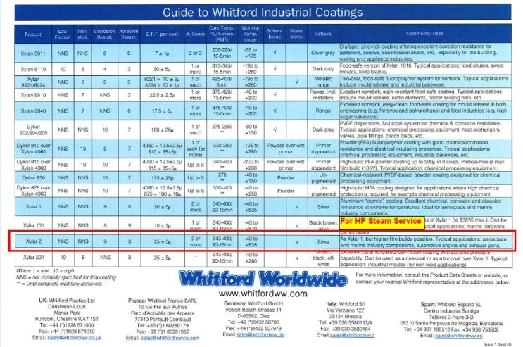 Xylan Coating 종류(2) : 네이버 블로그