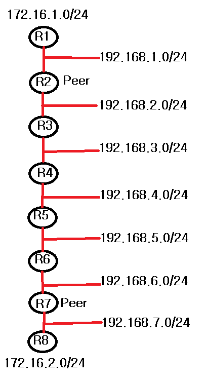 GRE Tunnel (Generic Routing Encapsulation) : 네이버 블로그
