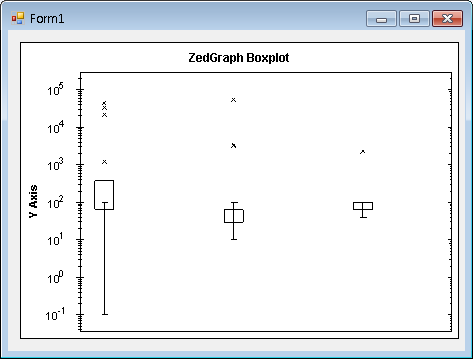 ZedGraph Source & Sample : 네이버 블로그