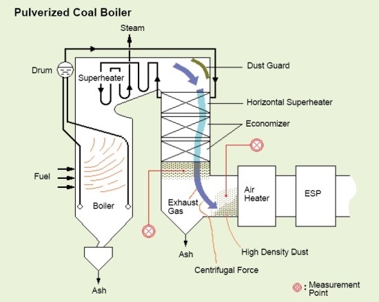 YOKOGAWA - Zirconia Oxygen Analyzer - ZR22/ZR402 : 네이버 블로그