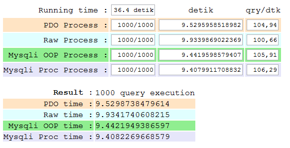 PHP - MySQL or MySQLi or PDO : 네이버 블로그