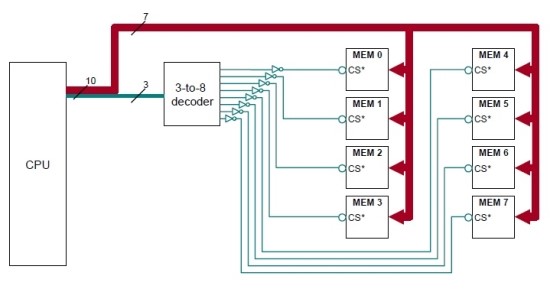 Address Decoding : 네이버 블로그