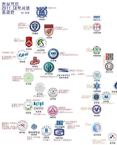 [HOT ISSUE!!!!!] [대학교 이름 시조] 13학번 대학 신입생을 위한!!! ^^ : 네이버 블로그
