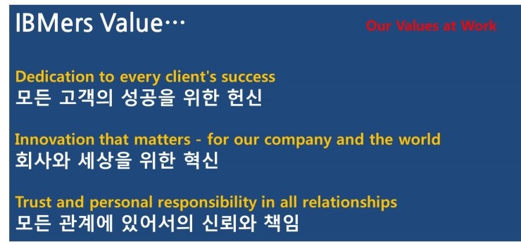 IBM이 100년을 지켜온 3대 핵심가치 :: 헌신, 혁신, 신뢰와 책임 :: IBM Core Values :: IGM 가치관 ...