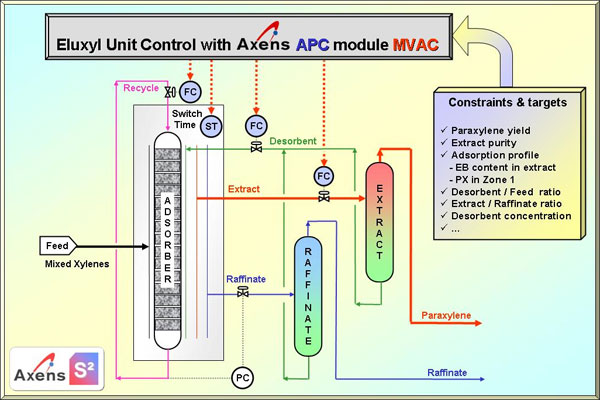 [공정] Raffinate (라피네이트) : 네이버 블로그