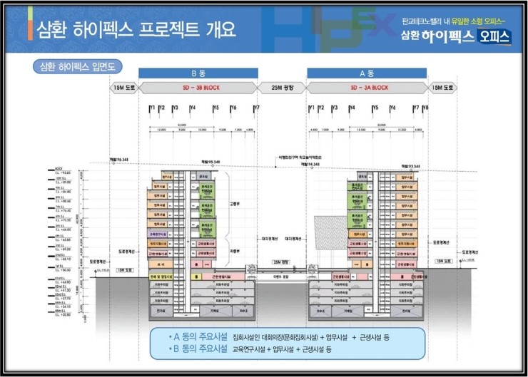 판교테크노밸리사무실분양 판교벤쳐밸리사무실분양 삼환하이팩스오피트분양 사무실분양 오피스분양 네이버 블로그