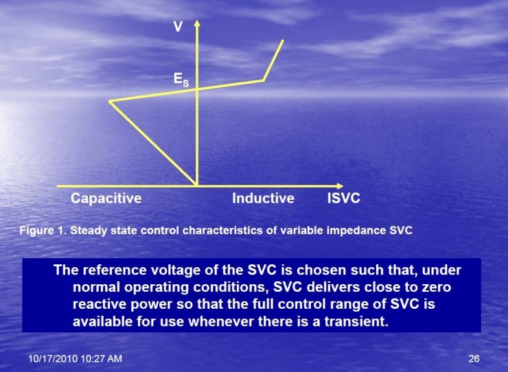 SVC(Static VAR Compensator) : 네이버 블로그