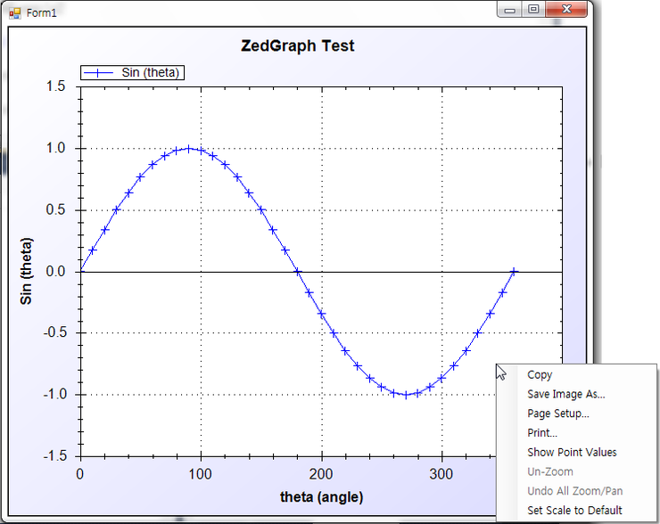 [C#]ZedGraph - Sin (theta) Plot Graph : 네이버 블로그