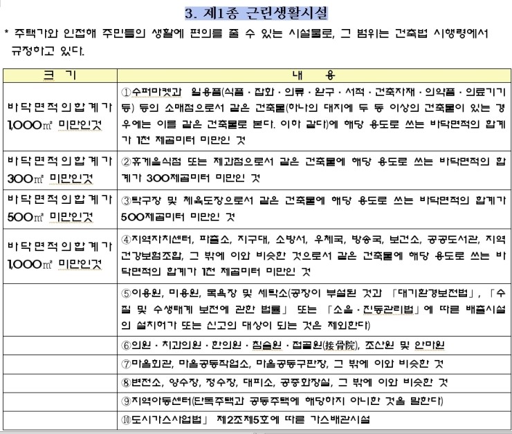 건축물의 용도중 제1종 및 제2종 근린생활시설 네이버 블로그