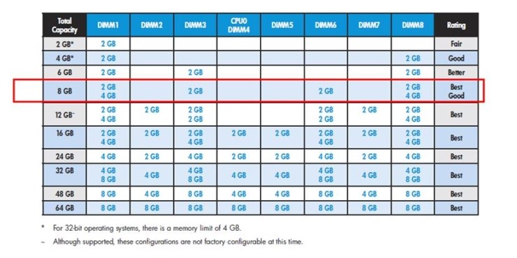 ECC, Registered DIMM(RDIMM), Unbuffered DIMM(UDIMM) 메모리 알아보기 : 네이버 블로그