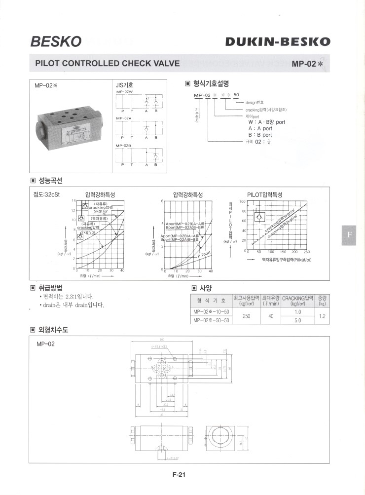 BESKO 베스코 파일럿 체크 밸브 MP-02 시리즈 (PILOT CHECK VALVE MP-02 SERIES) : 네이버 블로그