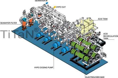 electrochlorination system : 네이버 블로그