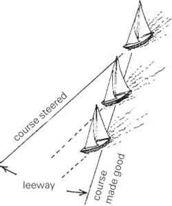 leeway (leeway space) : 네이버 블로그
