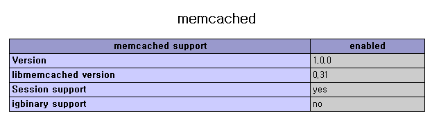 memcached yum 설치 (CentOS) : 네이버 블로그