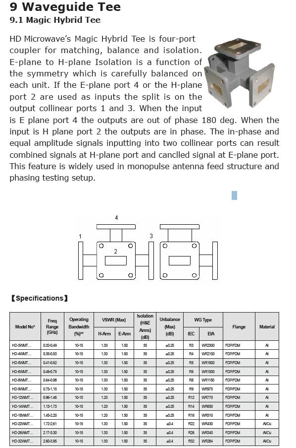 Waveguide Tee : 네이버 블로그