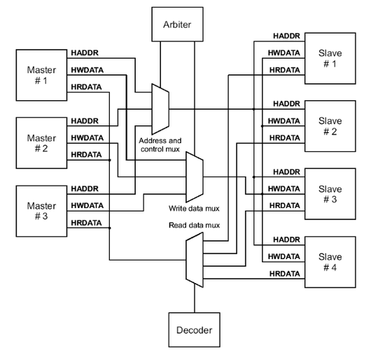 AXI (1) : 네이버 블로그