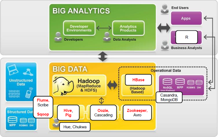 Hadoop의 기본 흐름도.. : 네이버 블로그