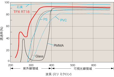 TPX 수지란? : 네이버 블로그