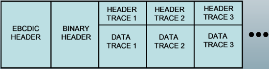 SEG-Y 란 무엇인가 : 네이버 블로그