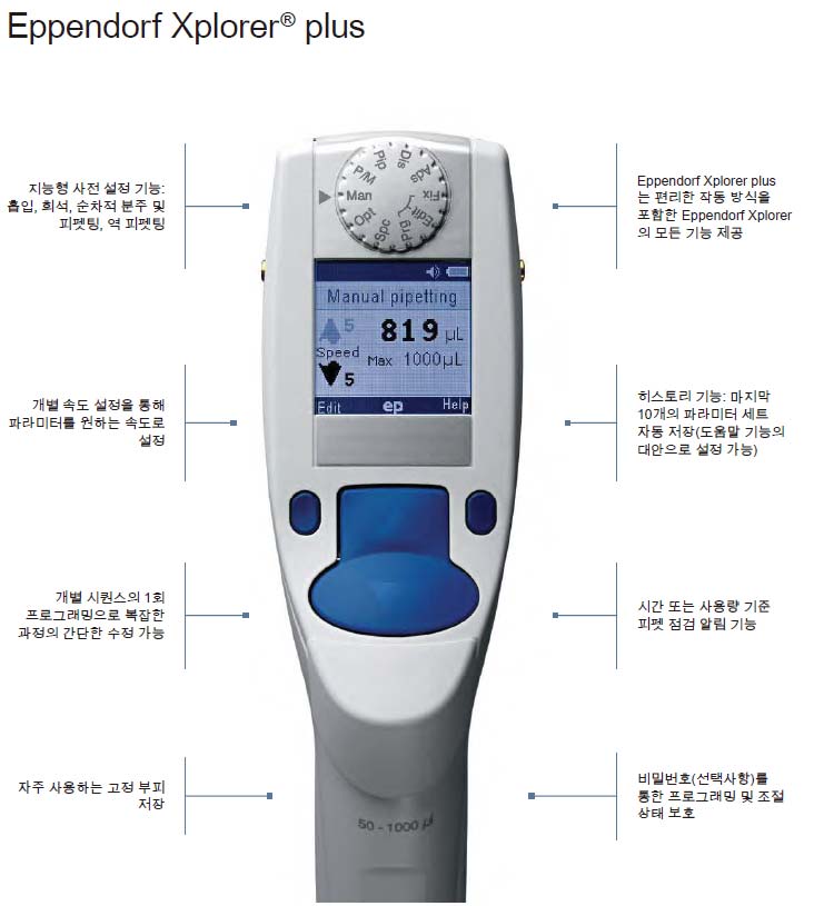 전자 피펫 (전동 파이펫) Eppendorf Xplorer plus 출시 : 네이버 블로그