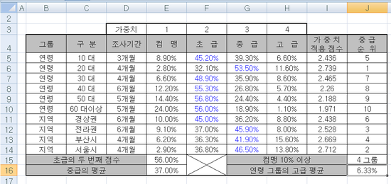 DAVERAGE, ROUND함수 : 네이버 블로그