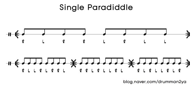 [Drum Rudiments] Single Paradiddle - 싱글 파라디들 : 네이버 블로그