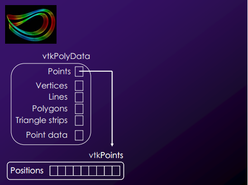 VTK 기하도형의 구성( point와 cell ) : 네이버 블로그