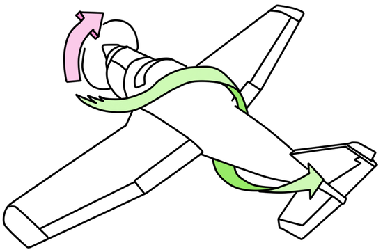 단발 프로펠러기의 나선후류(Spiraling Slipstream)는 프로펠러의 반대방향 : 네이버 블로그