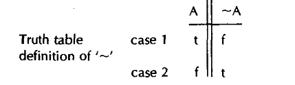 A MODERN FORMAL LOGIC PRIMER (1) : 네이버 블로그