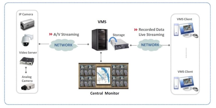 트루엔 TVMS 소프트웨어 메뉴얼 입니다. : 네이버 블로그