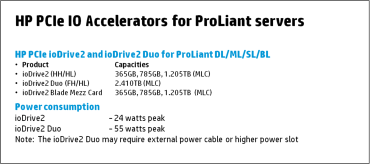 ioDrive2와 ioDrive2 Duo의 차이점, MLC와 SLC의 차이점 : 네이버 블로그