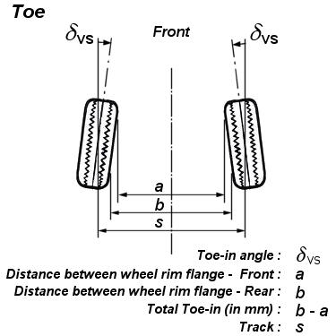 토우 - Toe : 토우인(Toe-in), 토우아웃(Toe-out) : 네이버 블로그