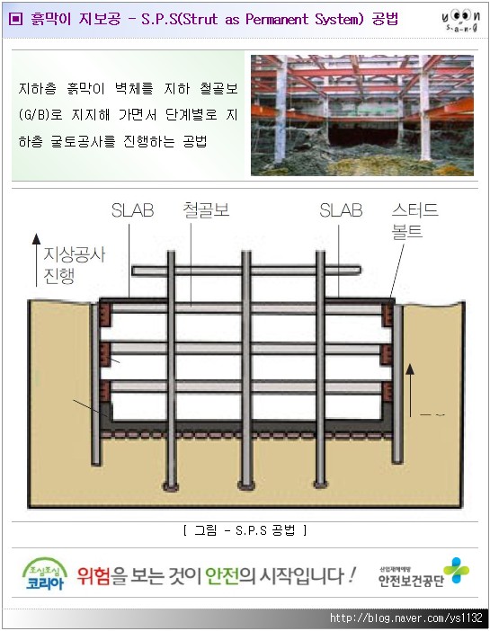 흙막이 지보공 - S.P.S(Strut as Permanent System) 공법 : 네이버 블로그