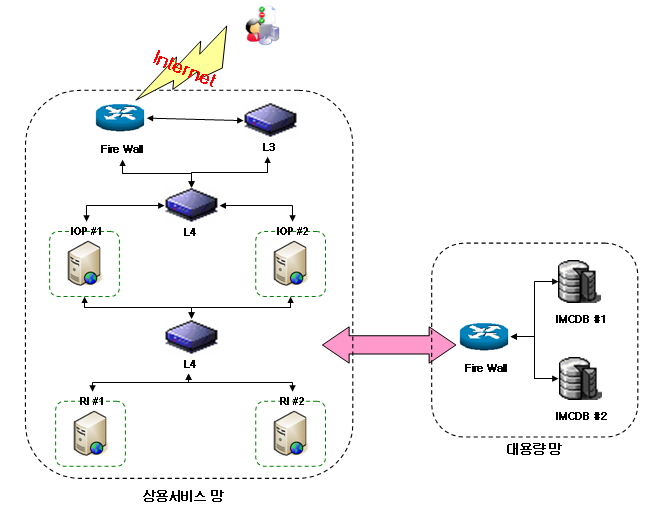 CLOSE_WAIT, FIN_WAIT_2 : 네이버 블로그