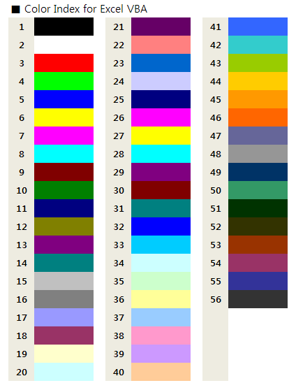엑셀 VBA 칼라 인덱스 (Color index for Excel VBA) : 네이버 블로그