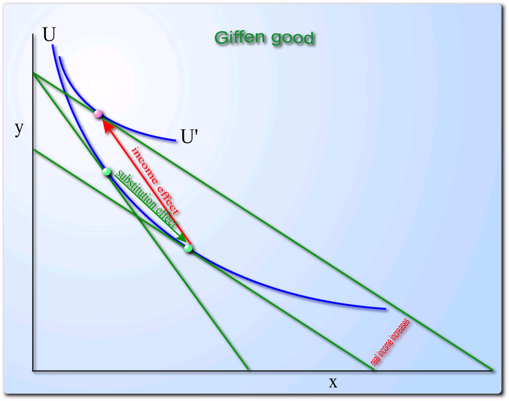 [미시경제학] 4-2. 소비자의 최적선택 - 대체효과와 소득효과, Giffen goods, 슬러츠키 방정식, 보상변화와 대등변화 ...