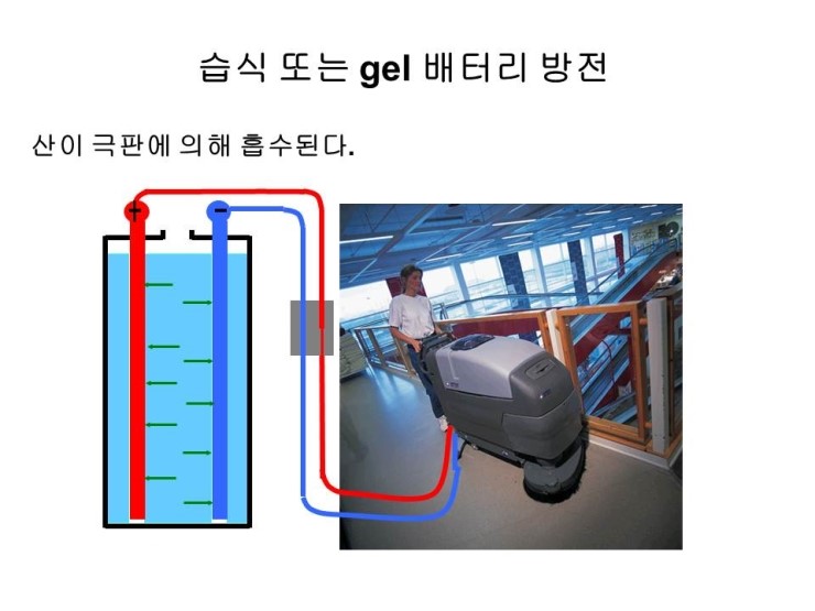 습식밧데리 및 젤밧데리 청소차밧데리지게차밧데리블럭밧데리트렉션밧데리밧데리수명밧데리충전밧데리방전밧데리원리배터리원리