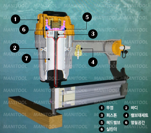 에어타카의 원리, 타정기 원리 : 네이버 블로그