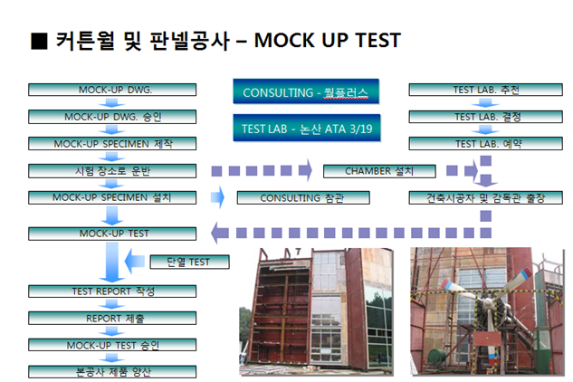 커튼월 MOCK UP TEST : 네이버 블로그