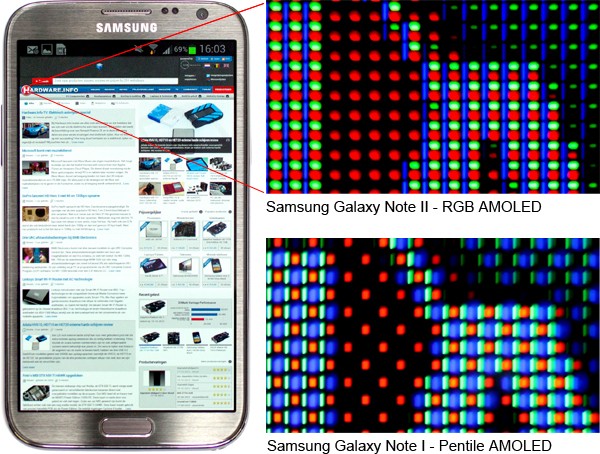 갤럭시노트2 화면에 숨겨진 진실 : 네이버 블로그