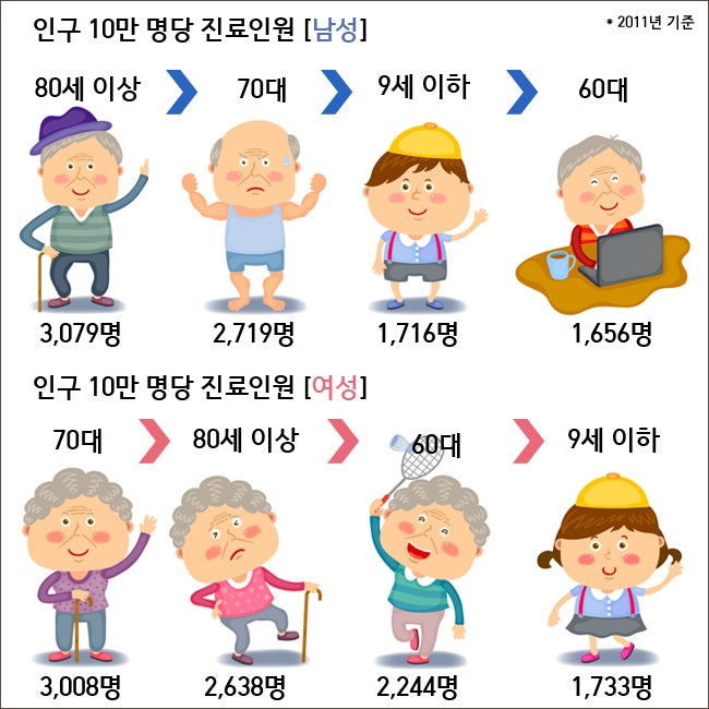 속이 더부룩할 때 소화불량 생활습관을 바꿔보아요 증상과 좋은 음식 알아보기~ 네이버 블로그