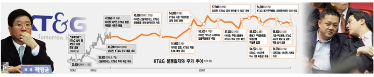 : 네이버 블로그