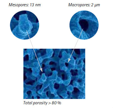 Merck / Chromolith HPLC Column / 머크컬럼 : 네이버 블로그