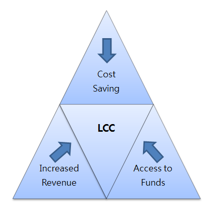 LCC(Low cost carrier) 저비용 항공사? 저가항공사가 뭐지? : 네이버 블로그