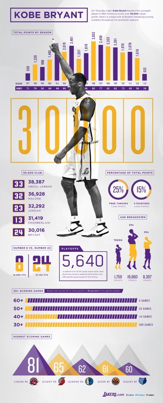 Kobe Bryant : 네이버 블로그