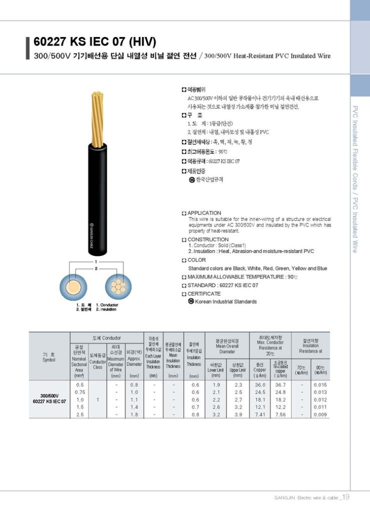 HIV 내열비닐절연전선 450/750V 4SQ , 2.5SQ , 1.5SQ 케이블 판매 : 네이버 블로그