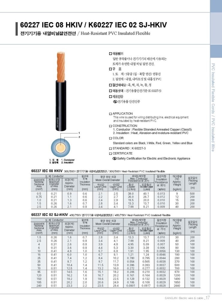 KIV 비닐절연전선 450/750V 70SQ 50SQ 35SQ 25SQ 16SQ 10SQ 6SQ 4SQ 2.5SQ 1.5SQ 0.75SQ : 네이버 블로그