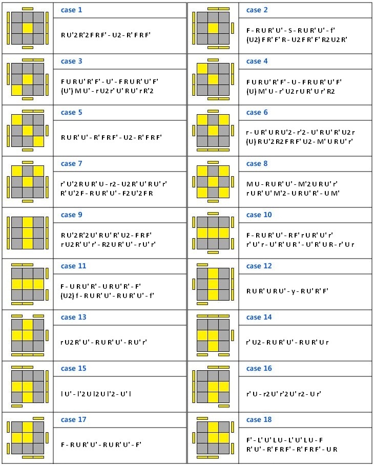 OLL 정리 : 네이버 블로그