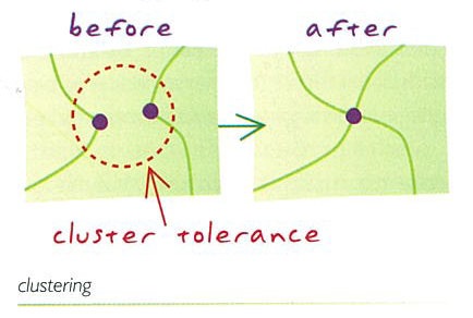 [ArcGIS 용어설명] clustering, cluster tolerance, snapping : 네이버 블로그